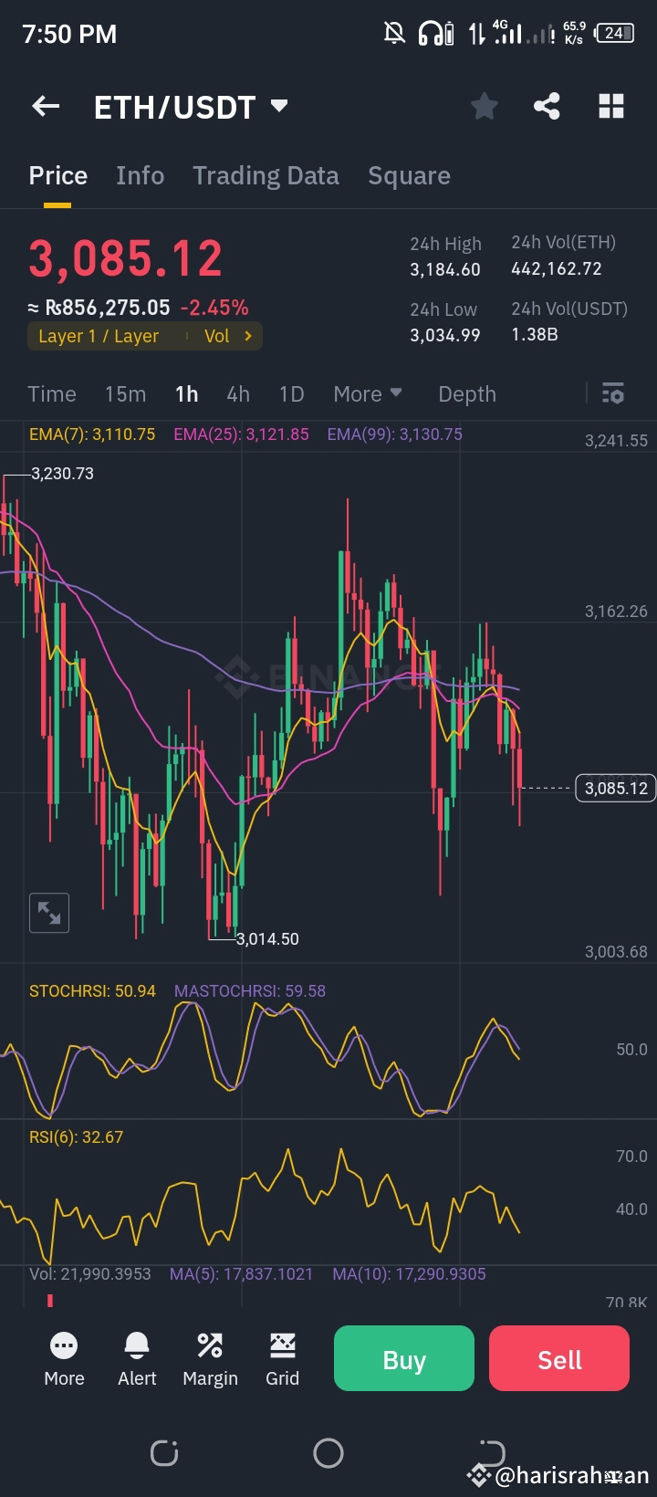 $ETH Current Price: ETH is trading at $3,085.12, showing a d ...