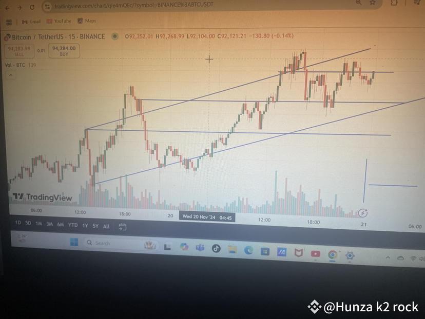 Time to pullback Careful guys | Hunza k2 rock on Binance Square