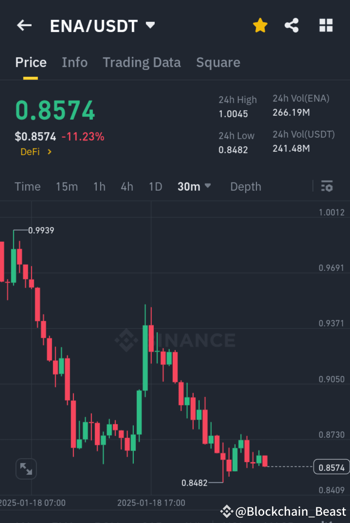$ENA /USDT Short Trade Alert!🔥 Entry: $0.8574 Take Profit: | Aliza_Crypto_786 on Binance Square