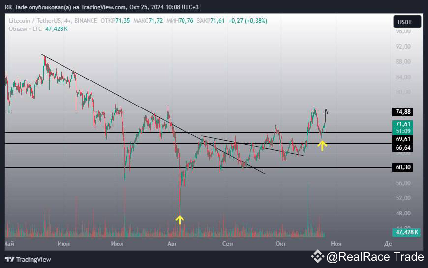 Good day! It looks very interesting on the breakthrough to | RealRace Trade on Binance Square