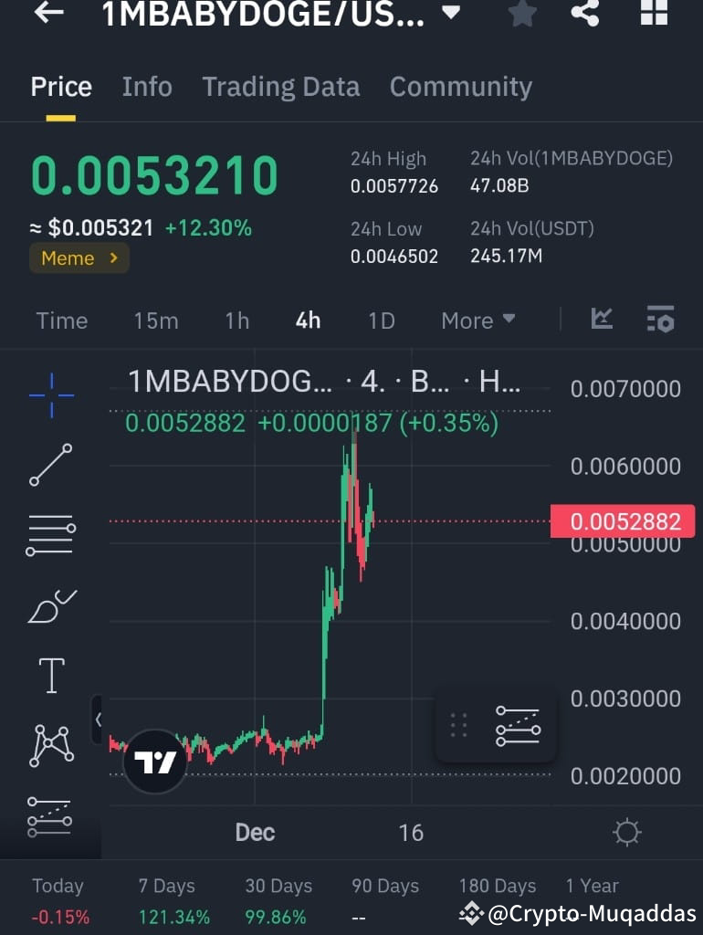 $1MBABYDOGE / USDT ALERT: Big Move on the Horizon! 🔥 Long | Crypto-Muqaddas on Binance Square