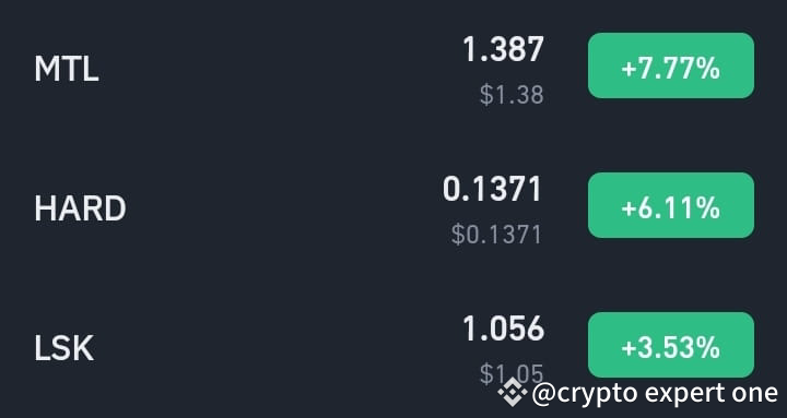 $MTL /USDT Trading Signal - Bullish Momentum Building 💯 | crypto expert one on Binance Square