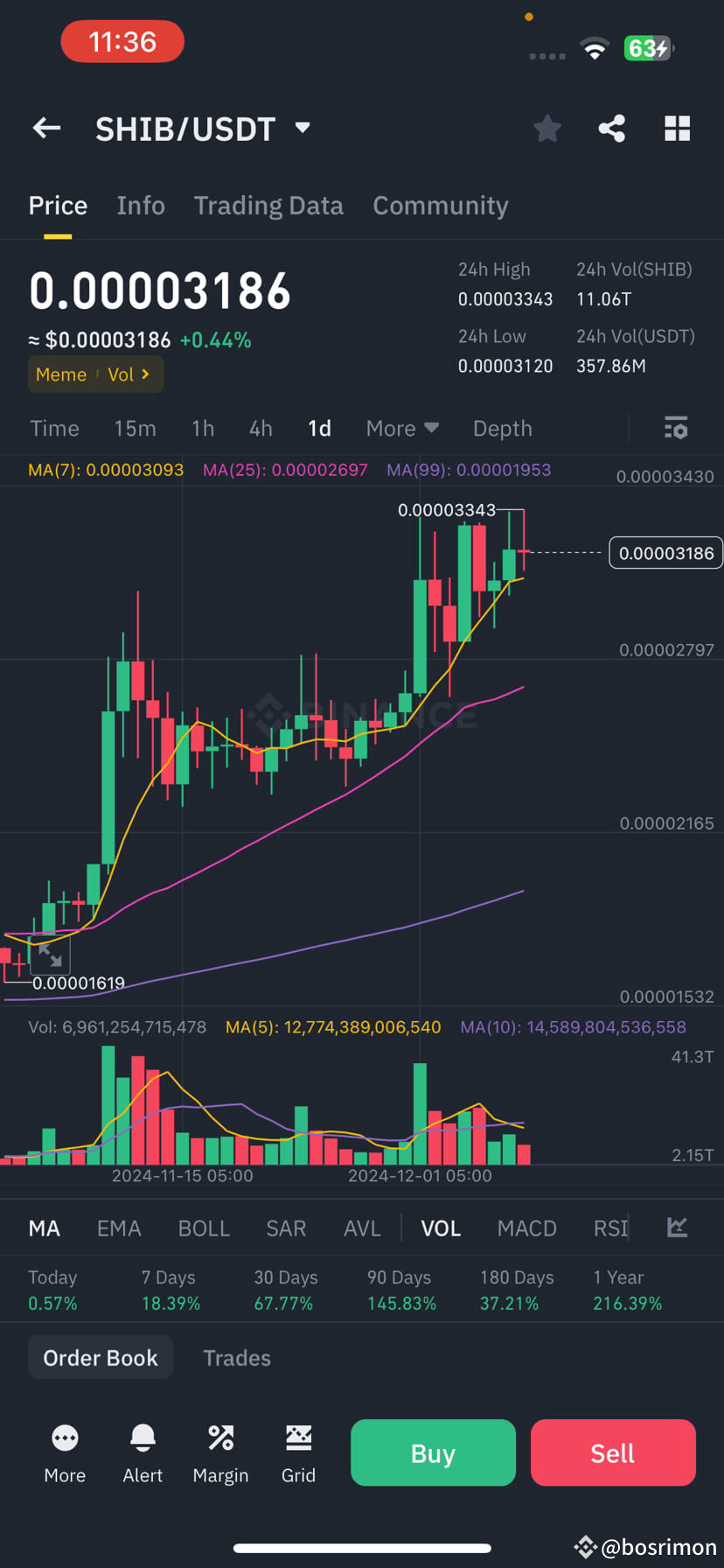 Here’s a detailed and engaging analysis of SHIB/USDT, enhanc | bosrimon on Binance Square
