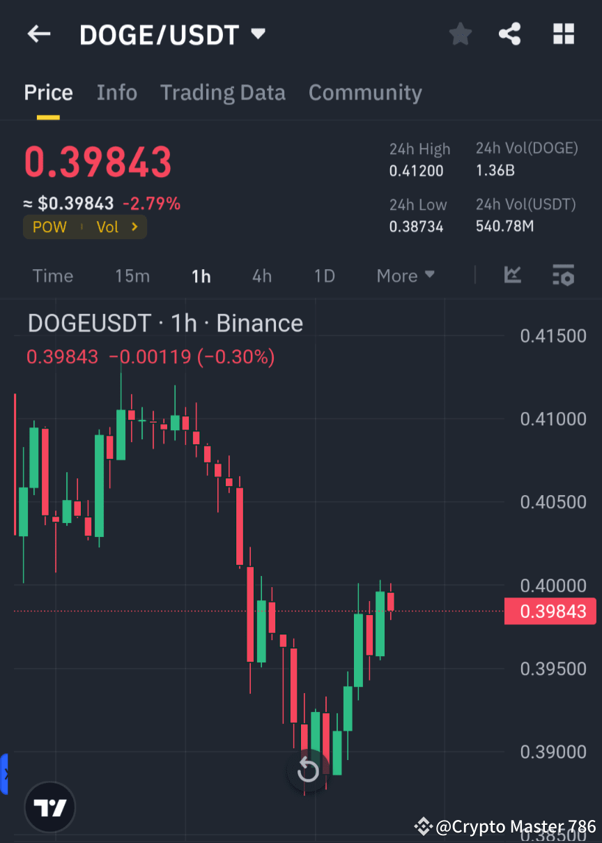 $DOGE 🚨 DOGE/USDT Technical Analysis – Key Levels and Tra | Crypto Master 786 on Binance Square