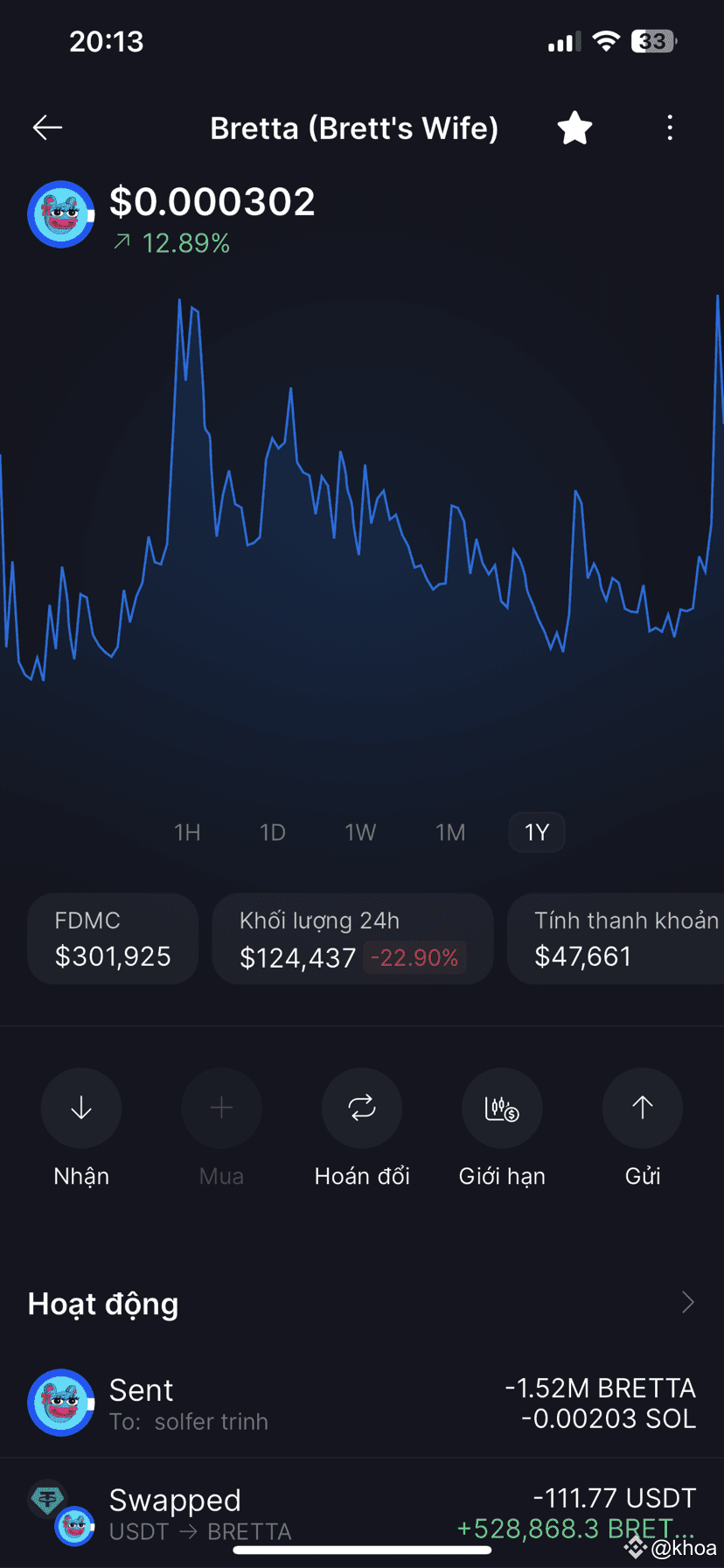 $SOL any brother who loves sol jump in here and grind. | L_T_C on ...