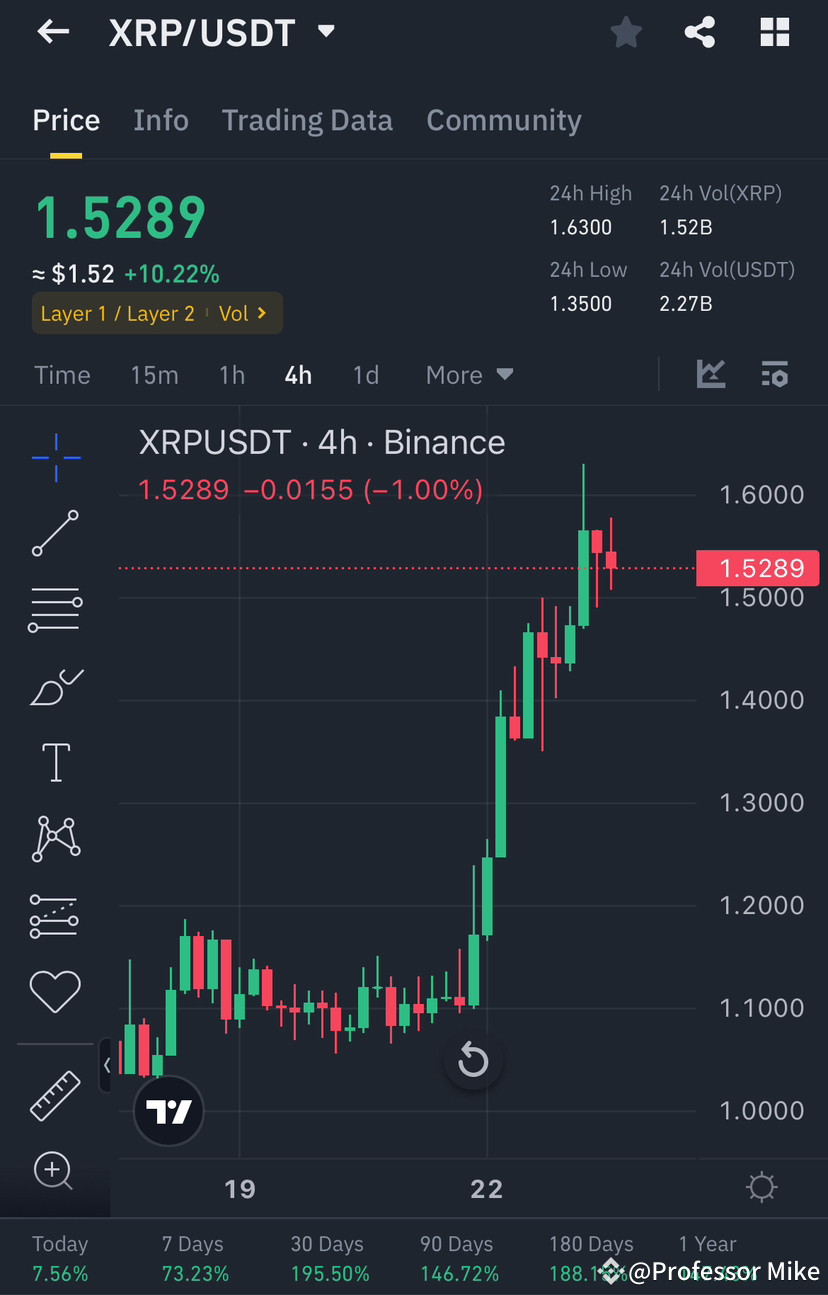 $XRP TRADE ALERT: BIG MOVE BREWING! $XRP is consolidating | Professor ...
