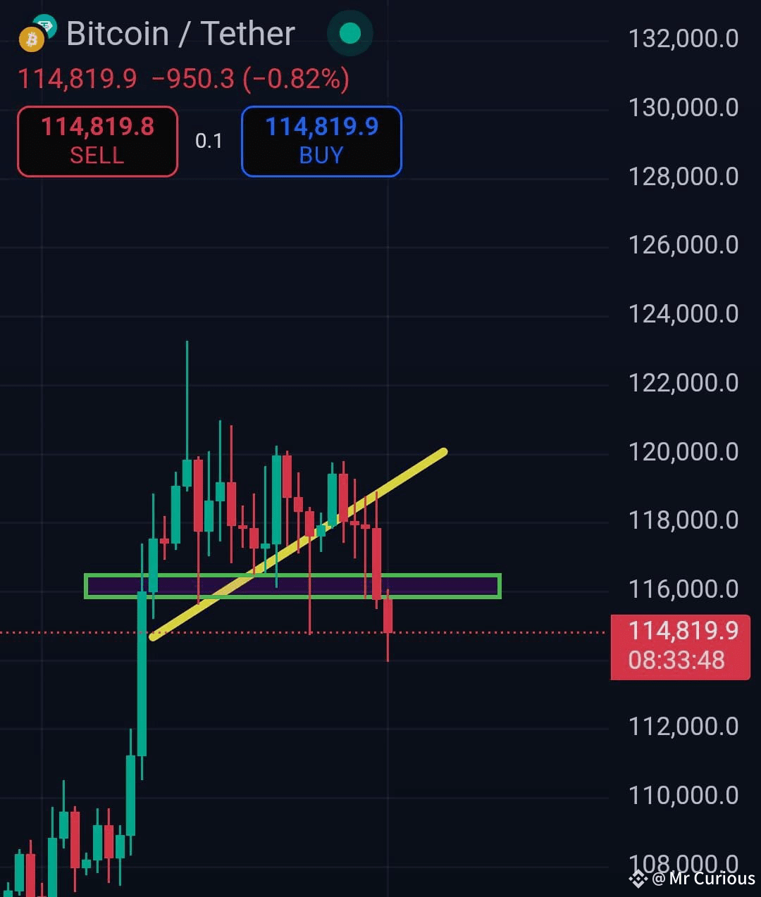 This is the $BTC Daily Time Frame chart. Every time BTC came | Mr ...