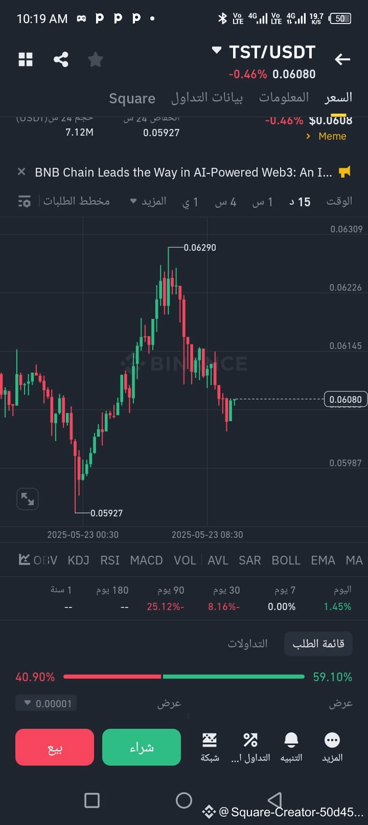 A bullish candle appears for TST$ and a second bullish cand | Jina ...