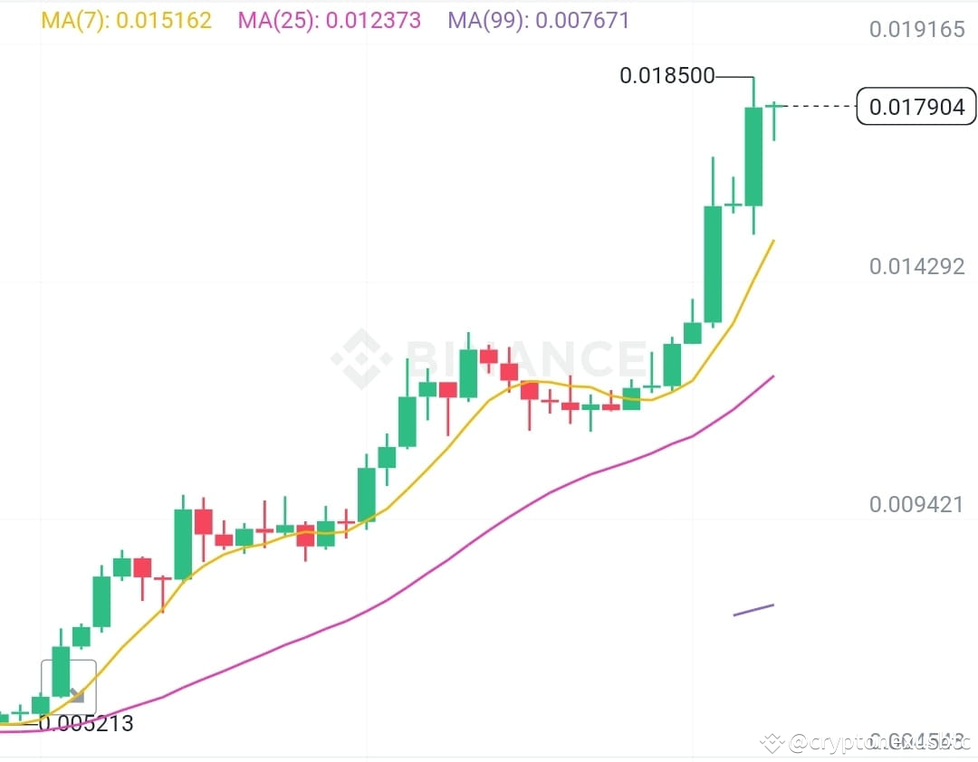 This image is a candlestick chart showing the price movement | Imran ...