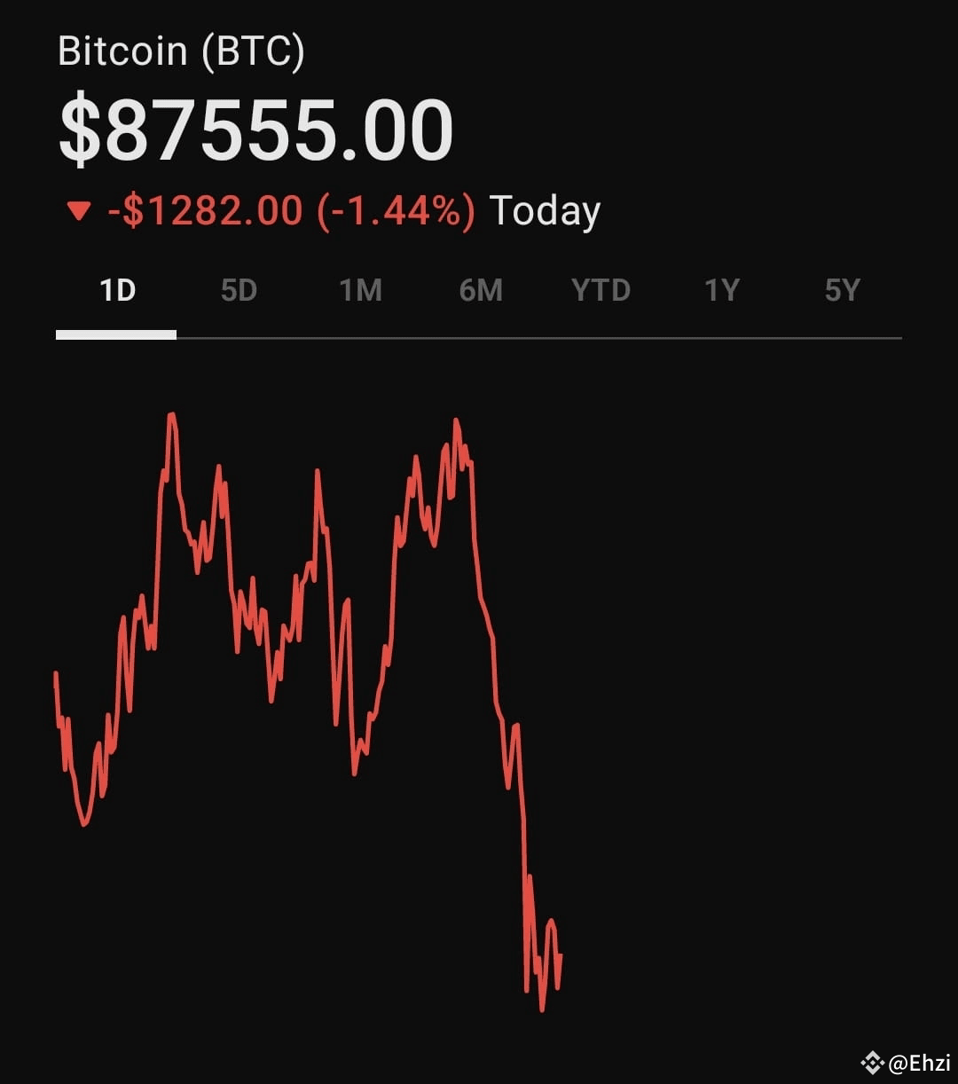 **🚀 Bitcoin ($BTC ) 24-Hour Price Prediction 🚀** Hey Bi | Ehzi on ...