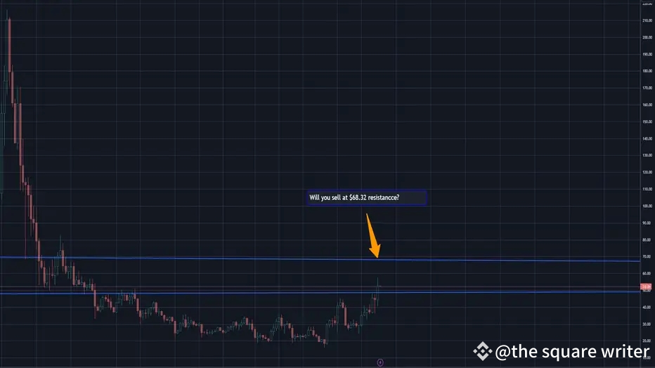 ZEC breaking the freak out! | the square writer on Binance Square