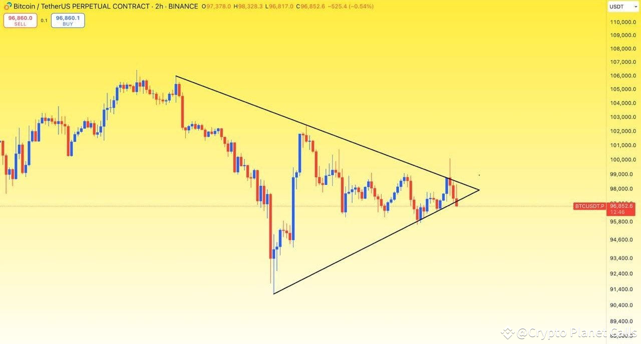 $BTC Shown A Fake BreakOut And Trapped All The FOMO Long Tra | Crypto ...