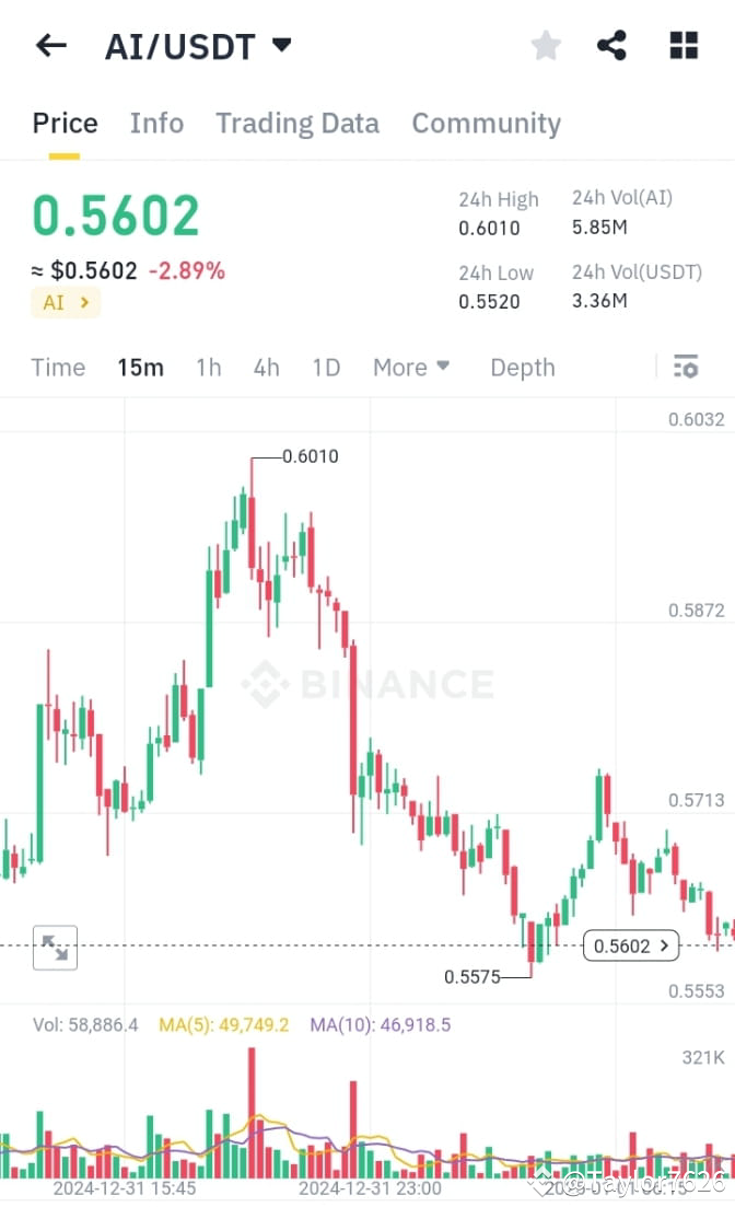 $AI Long Liquidation Alert Liquidation Breakdown Liquid | Taylor7626 on ...
