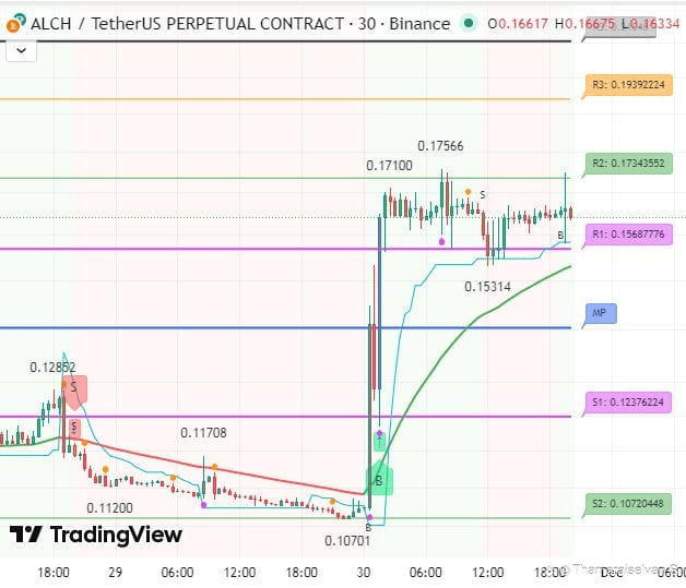 Hey Everyone, I posted a trade on ALCH yesterday and it hit ...