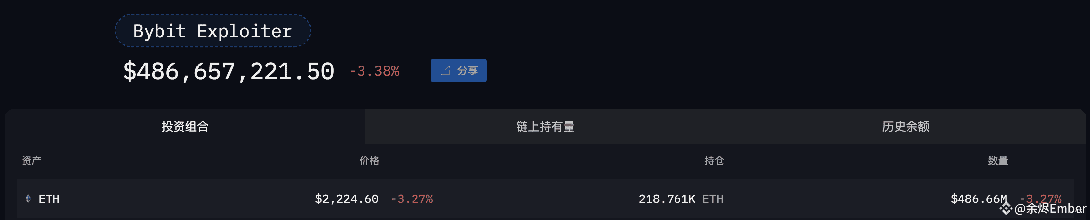 Update: The Bybit hacker has suspended the transfer and laun | 余烬Ember ...