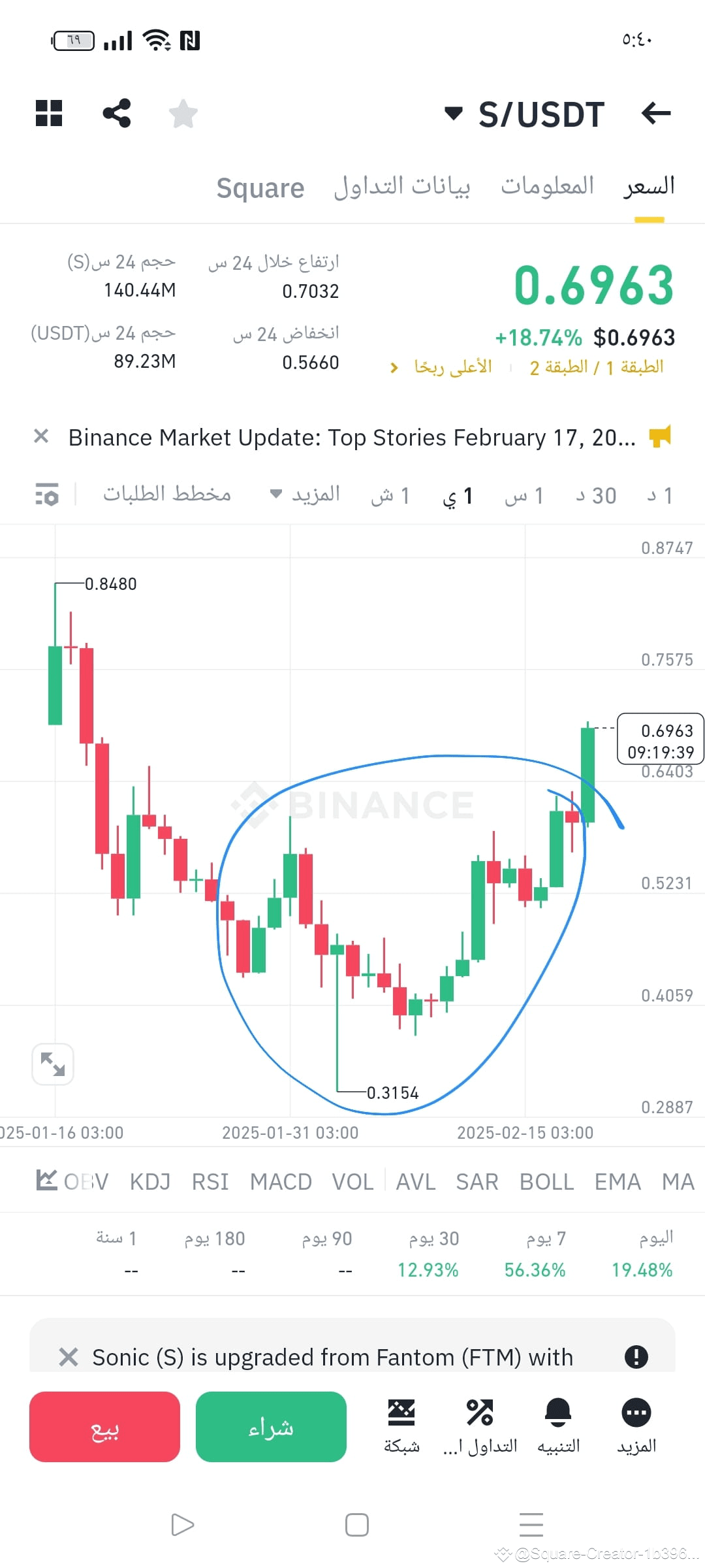 S coin formed a cup and handle on today's frame Its future i | kkkh81 ...