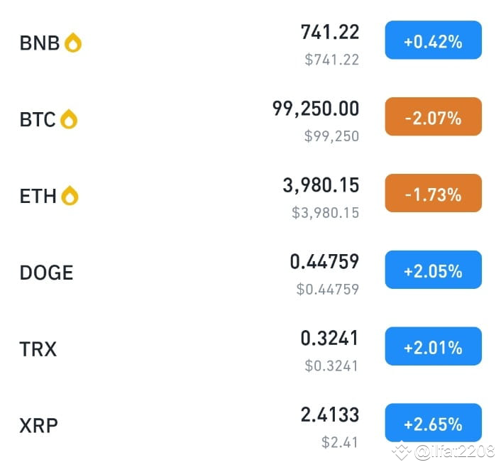 Castling will happen soon and DOGE TRX XRP will replace the | ilfat2208 on Binance Square
