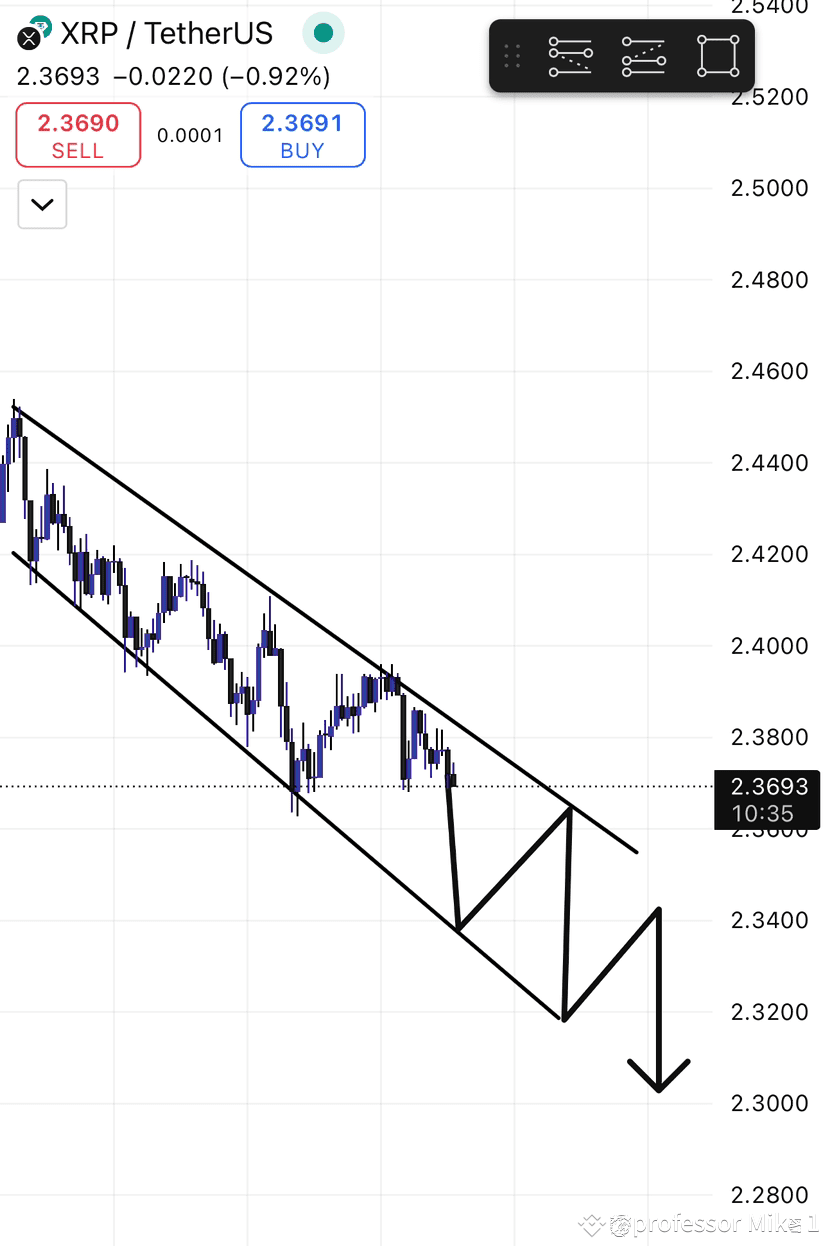 $XRP /USDT – Short Trade Setup!🔥💯 $XRP is showing a clear | professor Mike 1 on Binance Square