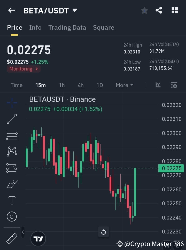 📈 $BETA /USDT – Bullish Momentum Continues 🚀 Current Pric | Crypto Master 786 on Binance Square