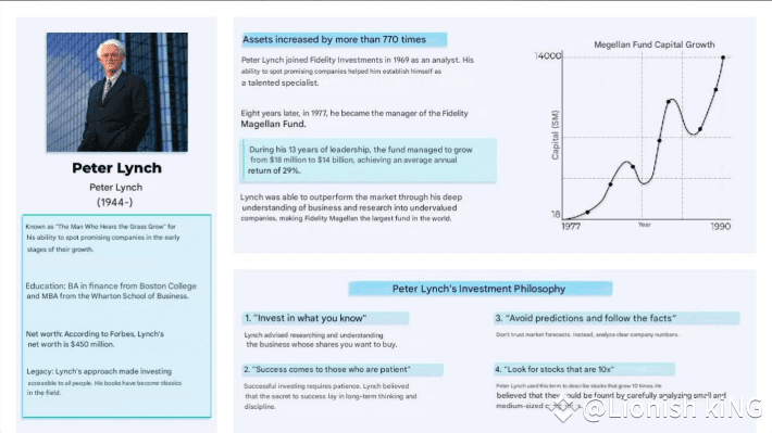 $18 million → $14 billion. Peter Lynch's formula for success | Lionish ...