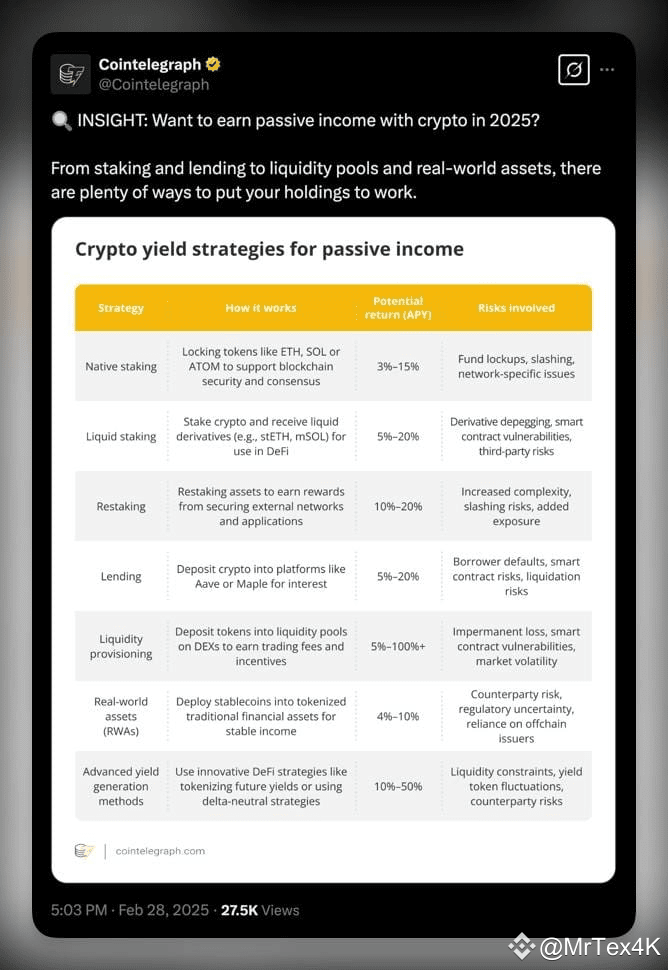 🐦 How to create passive income in crypto? 🔵 Many believe | MrTex4K on Binance Square