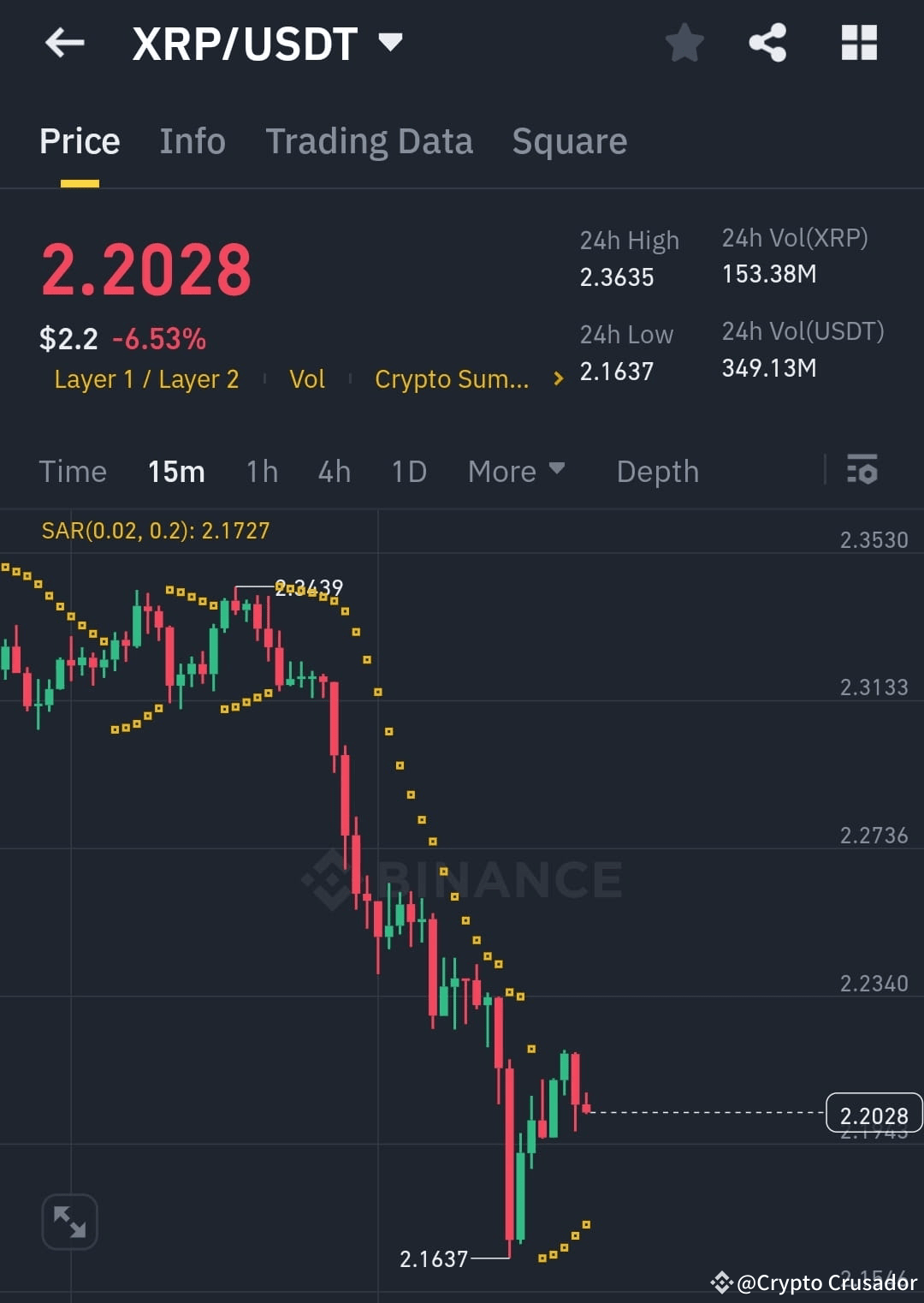 🚀 $MKR /USDT - Trading Signal MKR is currently at $1,310 | Crypto Crusador on Binance Square
