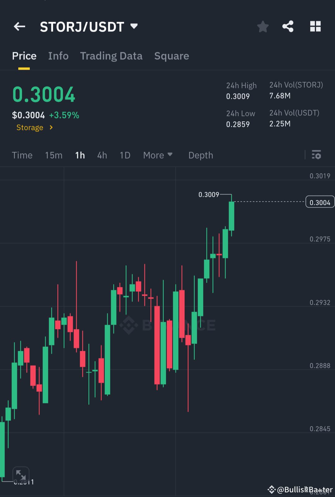 $STORJ /USDT LONG TRADE SIGNAL – BULLISH SETUP Entry Price: | BullishBanter on Binance Square