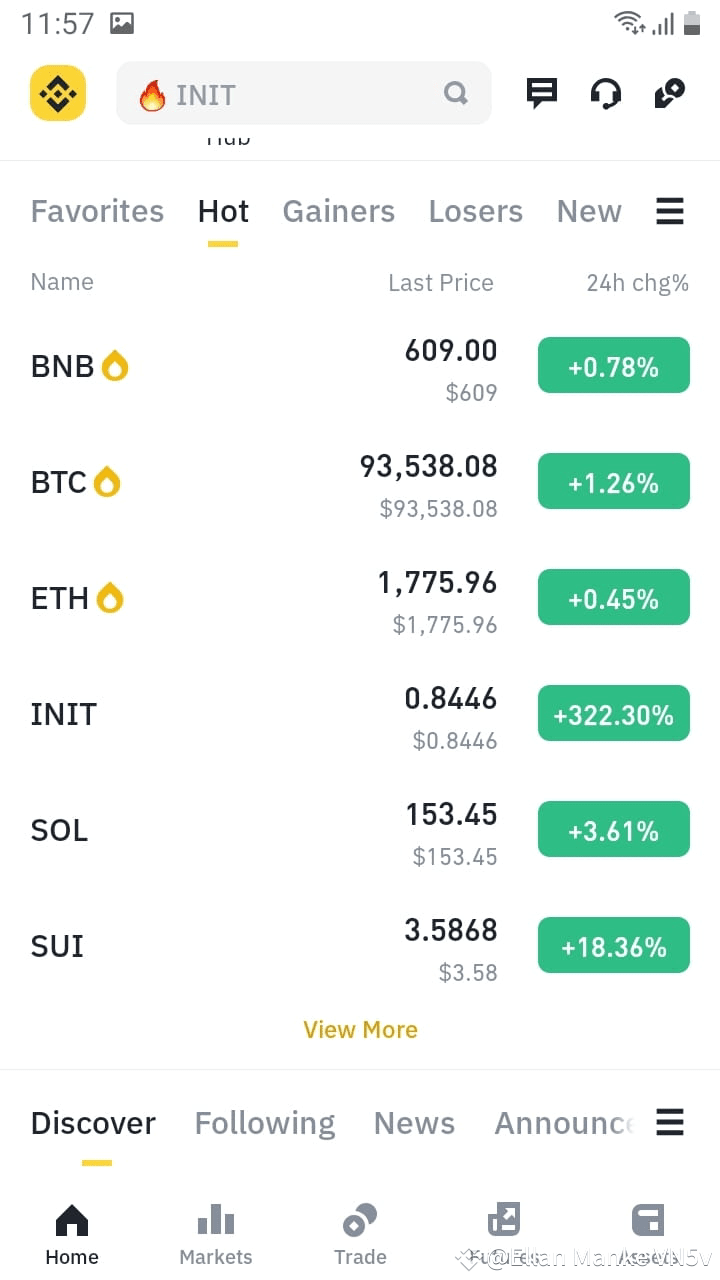 BTC$BTC #TrendingTopic #Binance | Ellan Manke VN5v on Binance Square