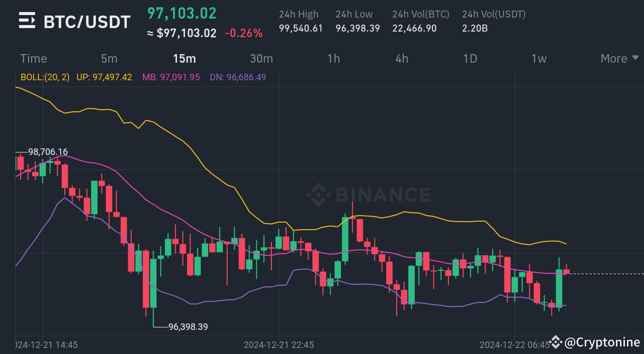 btc-usdt-analysis-tomorrow-s-prediction-cryptonine-on-binance