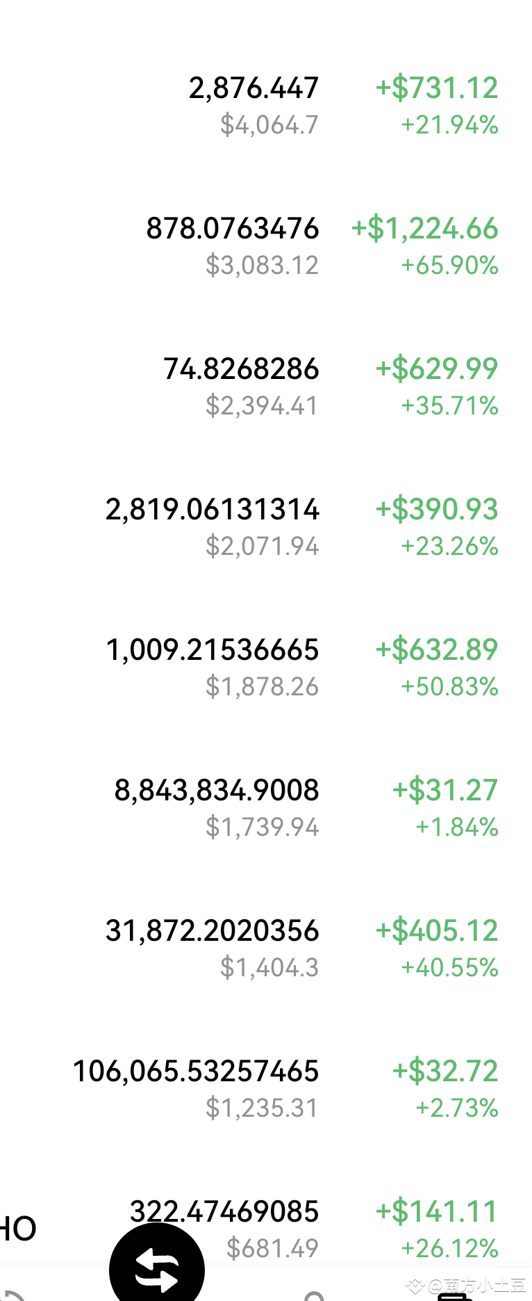 The bull market is coming. You won’t lose money if you buy s | 南方小土豆 on ...