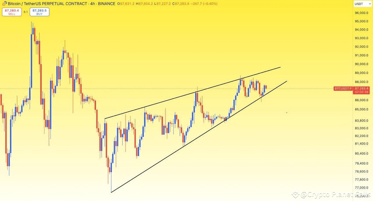 $BTC Currently Trading In The Rising Wedge (Bearish Pattern) | Crypto ...