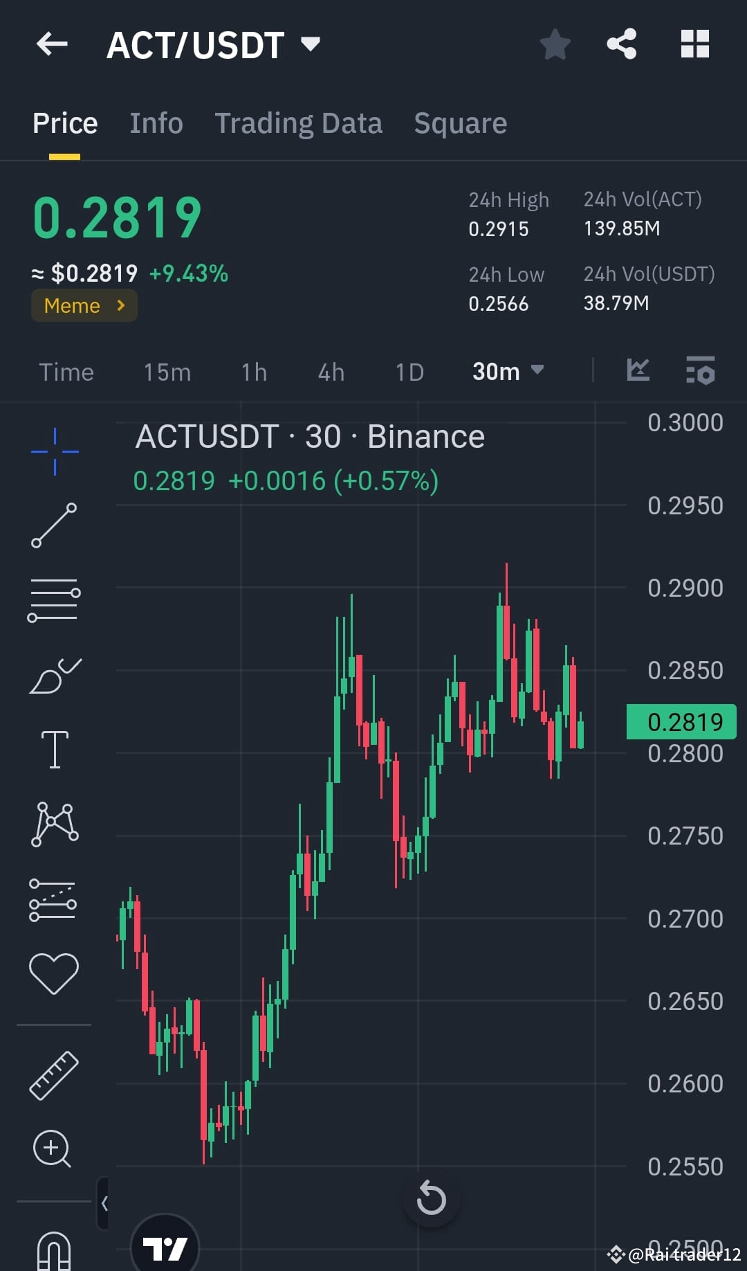 $ACT /USDT Trading Signal Alert – Momentum is Building! 💯 | RCT-Trader on Binance Square