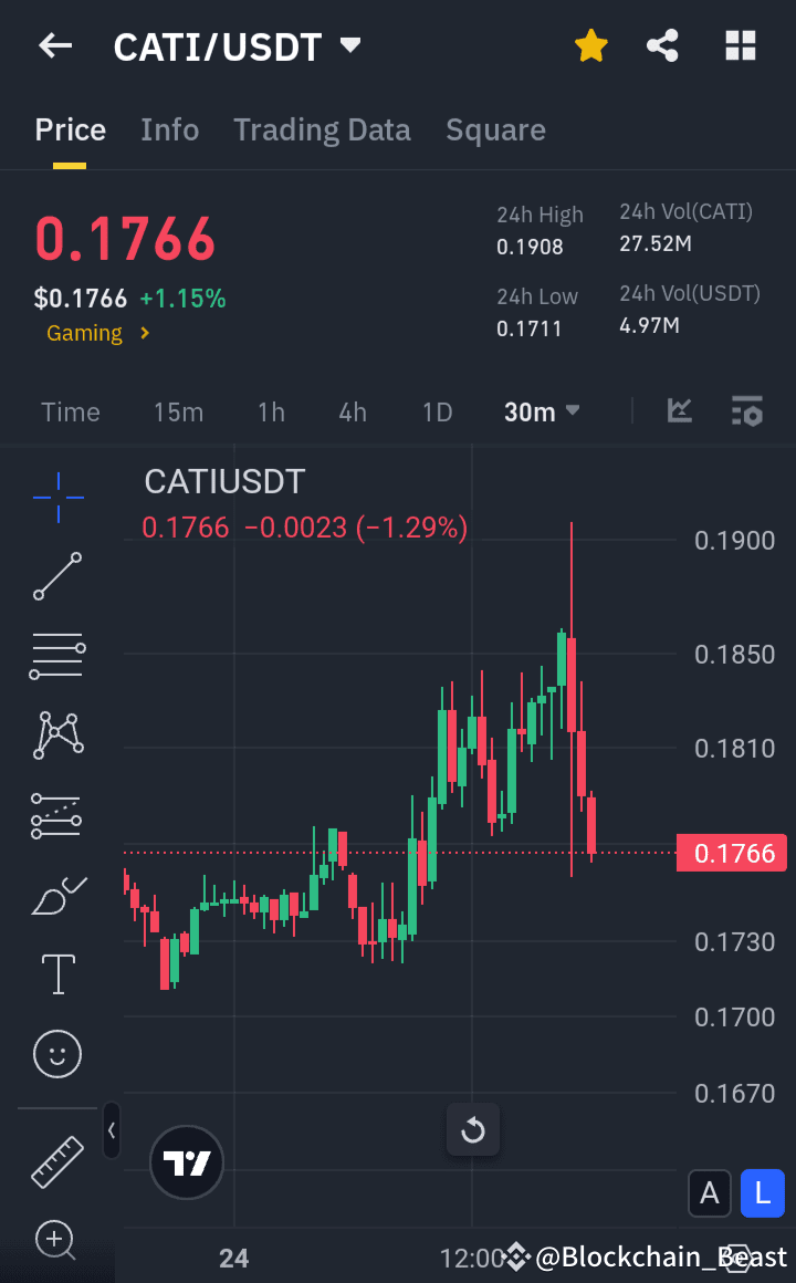 🚨 $CATI /USDT Short Trade Alert! 🚨 $CATI saw a spike to $ | Blockchain_Beast on Binance Square