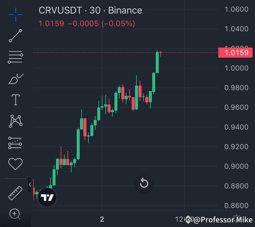$CRV /USDT: Bull Run Confirmed! 🔥💯 The breakout is here! | Professor Mike on Binance Square