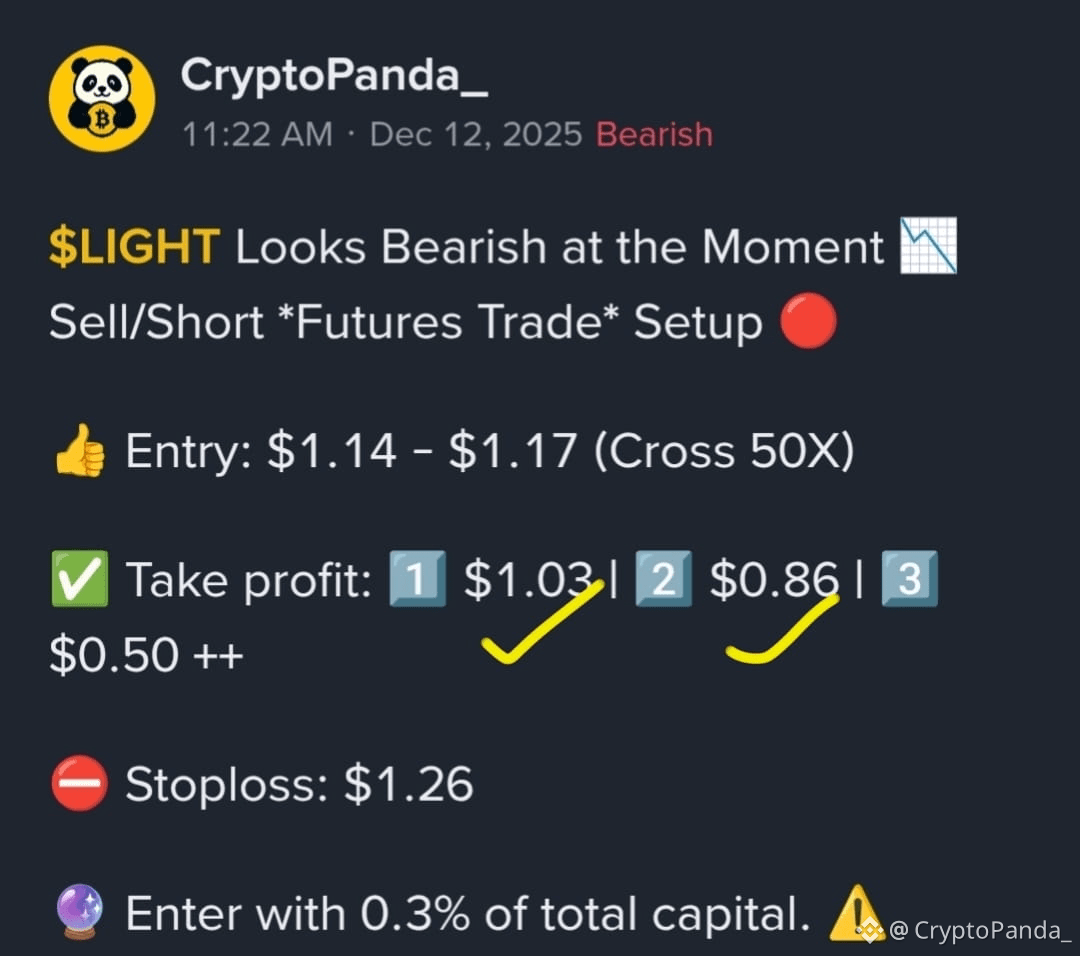 #BOoOoM 💥, Our $LIGHT Futures Short Trade just hit TP 2 | CryptoPandaツ ...
