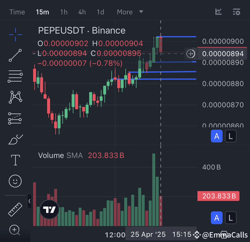$TRUMP on the Edge of Breakout – Will the Meme Hype Push It | EmmaCalls on Binance Square