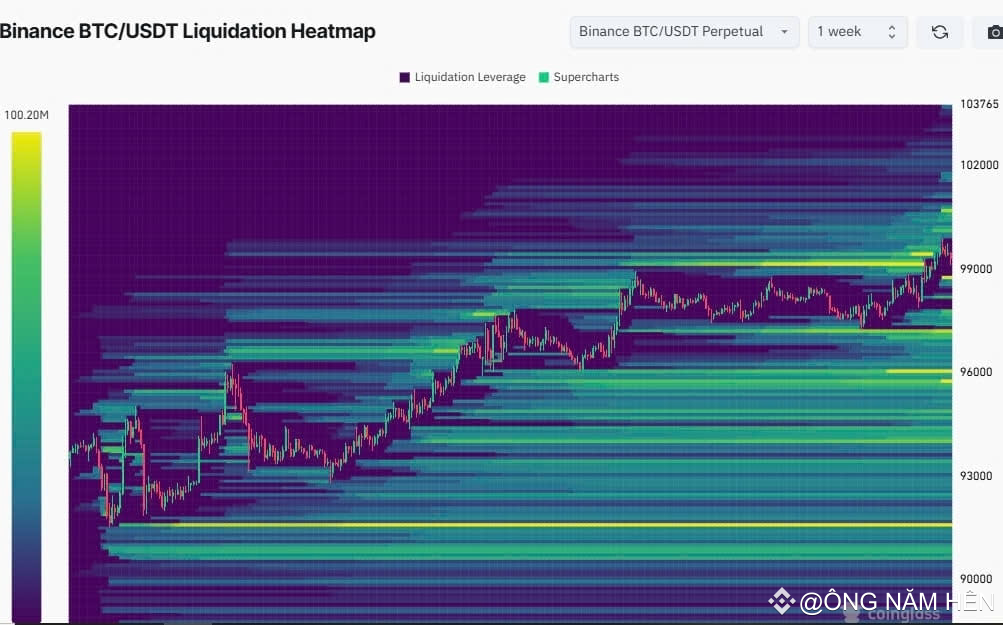 news 1 part, the rest is due to the exchange clearing. looki | ÔNG NĂM HÊN on Binance Square