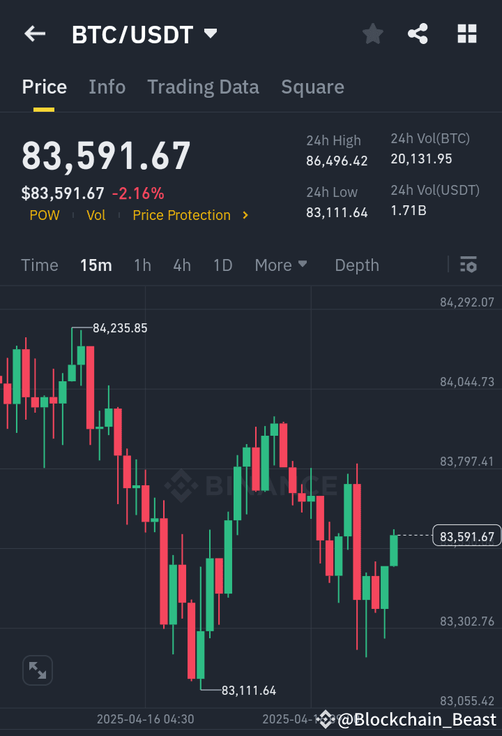 $BTC /USDT – Bounce from the Bottom Zone! $BTC just bounced | Alpha Crypto 786 on Binance Square