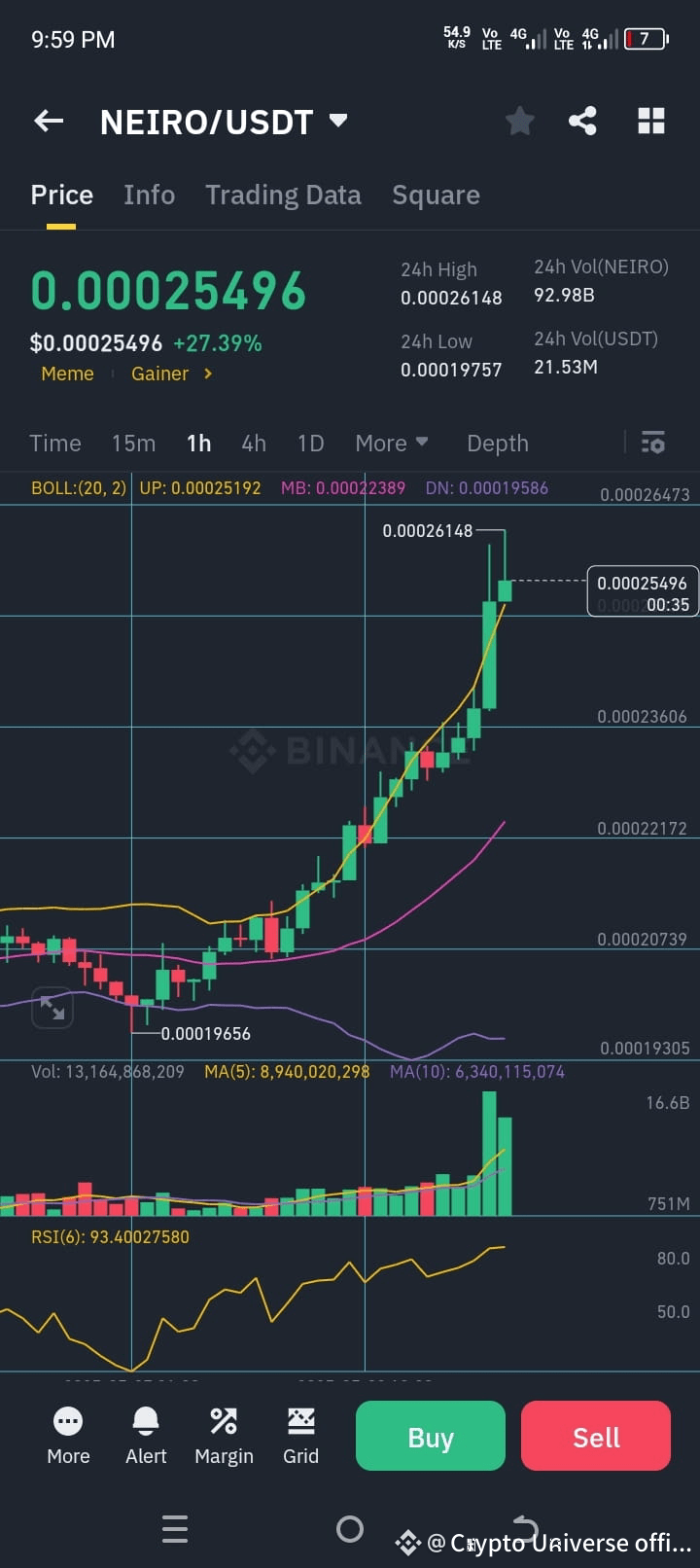 🚀 NEIRO/USDT on Fire! But Is a Pullback Coming? 🔥📉 Curre | Crypto Universe official on Binance ...