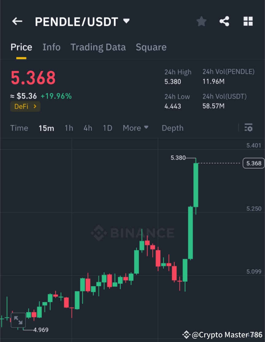 $PENDLE $PENDLE PENDLE/USDT: A DeFi Token wit | Crypto Master 786 on Binance Square