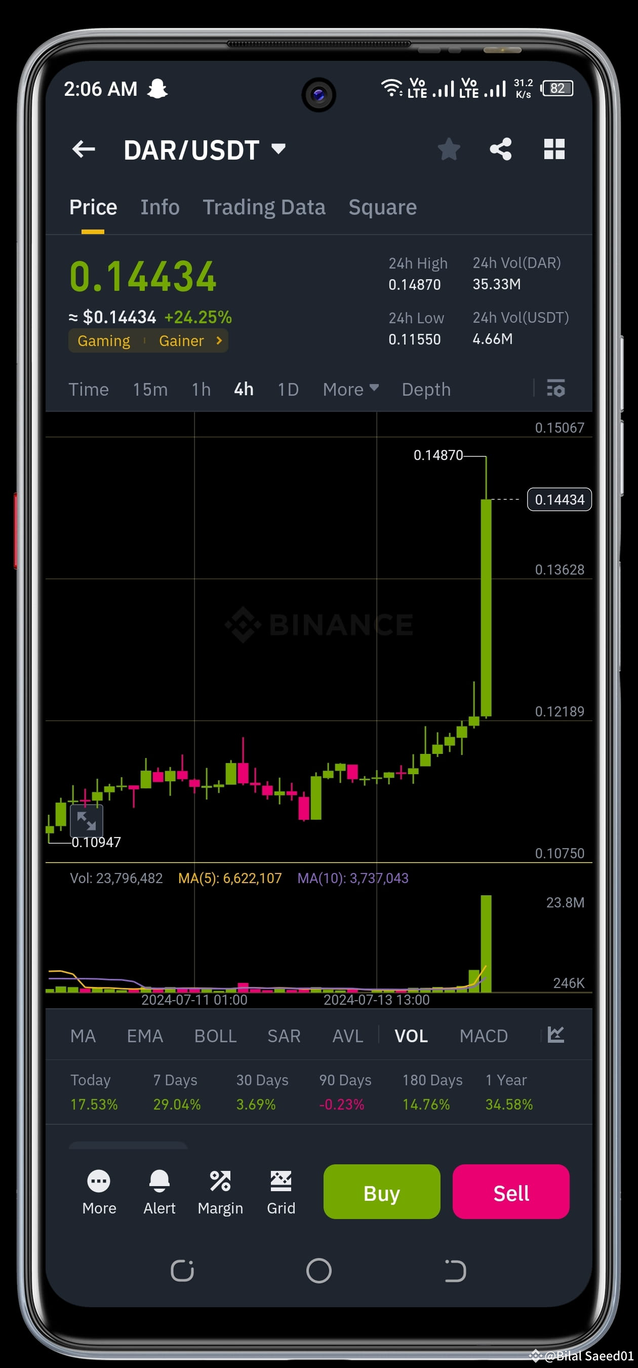 $DAR Over the past four hours, the DAR/USDT trading pair | Fbr box on ...