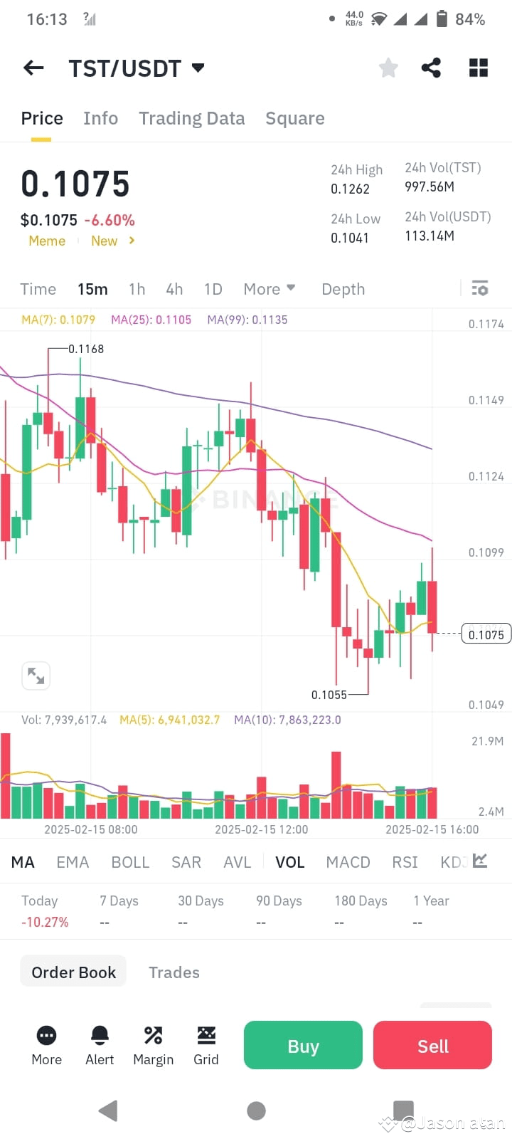 🔥 $TST Pullback Alert! Currently seeing a slight dip, but r | Jason atan on Binance Square
