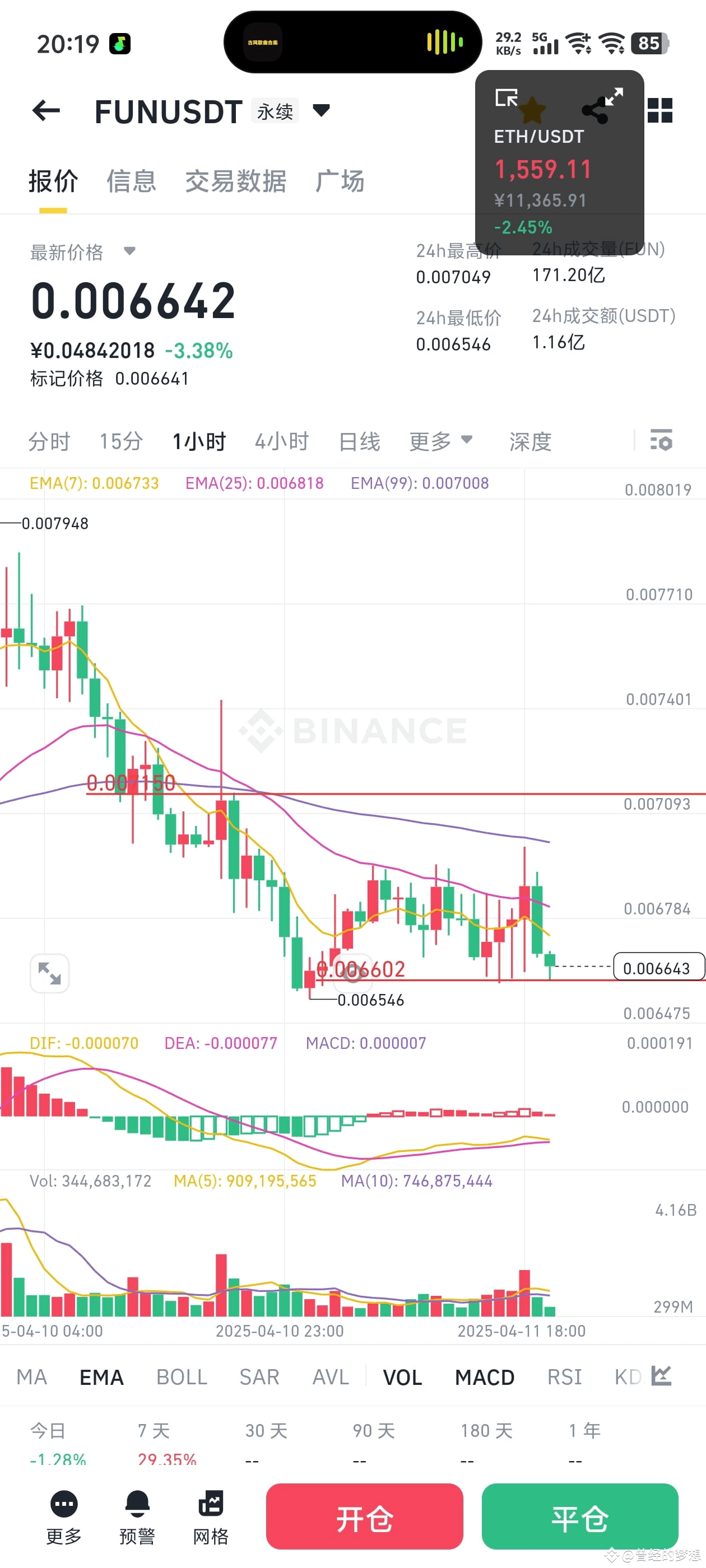 $FUN 0.0066-0.00665 Go in more, set a stop loss at 0.0065, a | 曾经的梦想 on ...