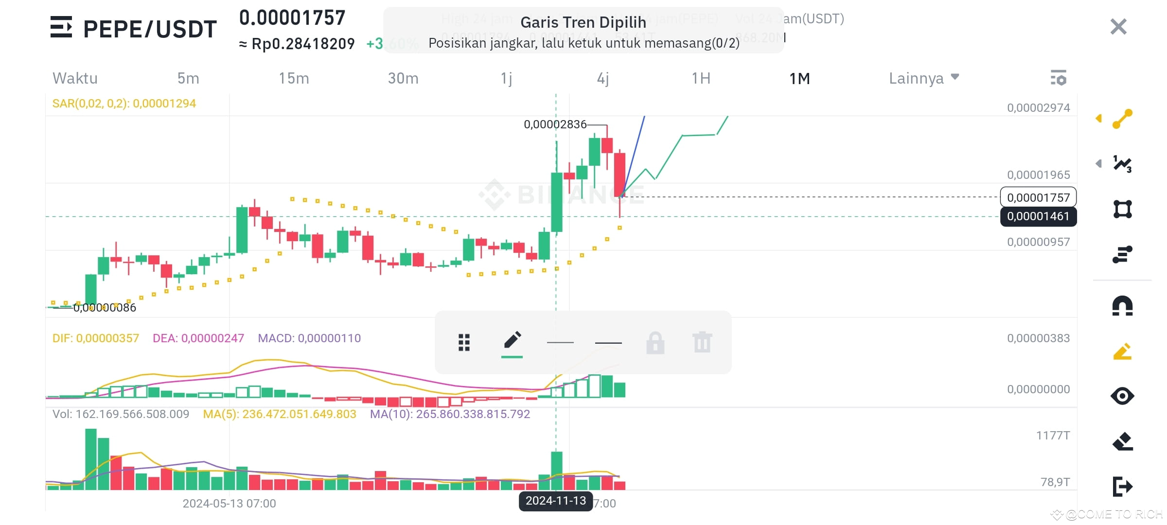 pepe bullish up up #PEPE💚 | COME TO RICH on Binance Square