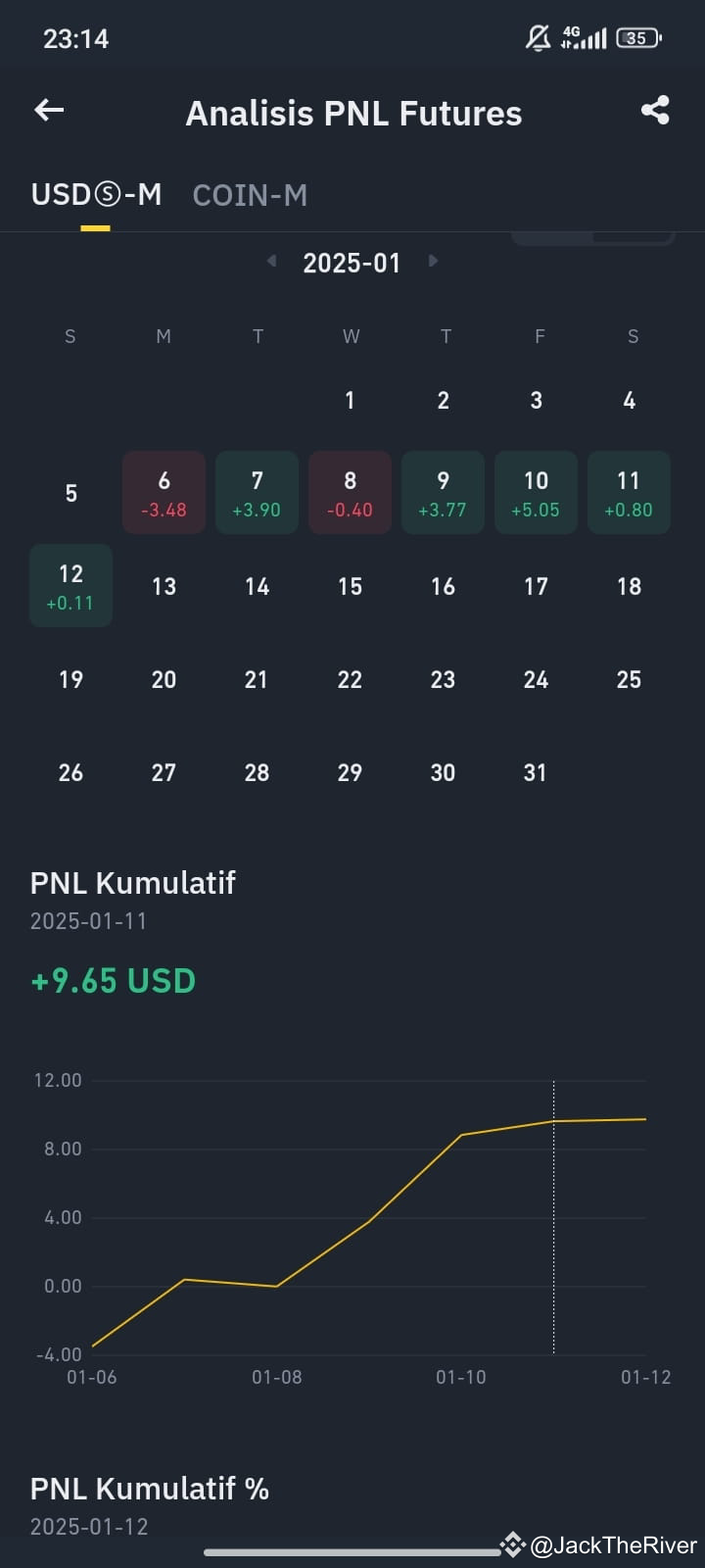 slow but profitable | JackTheRiver on Binance Square