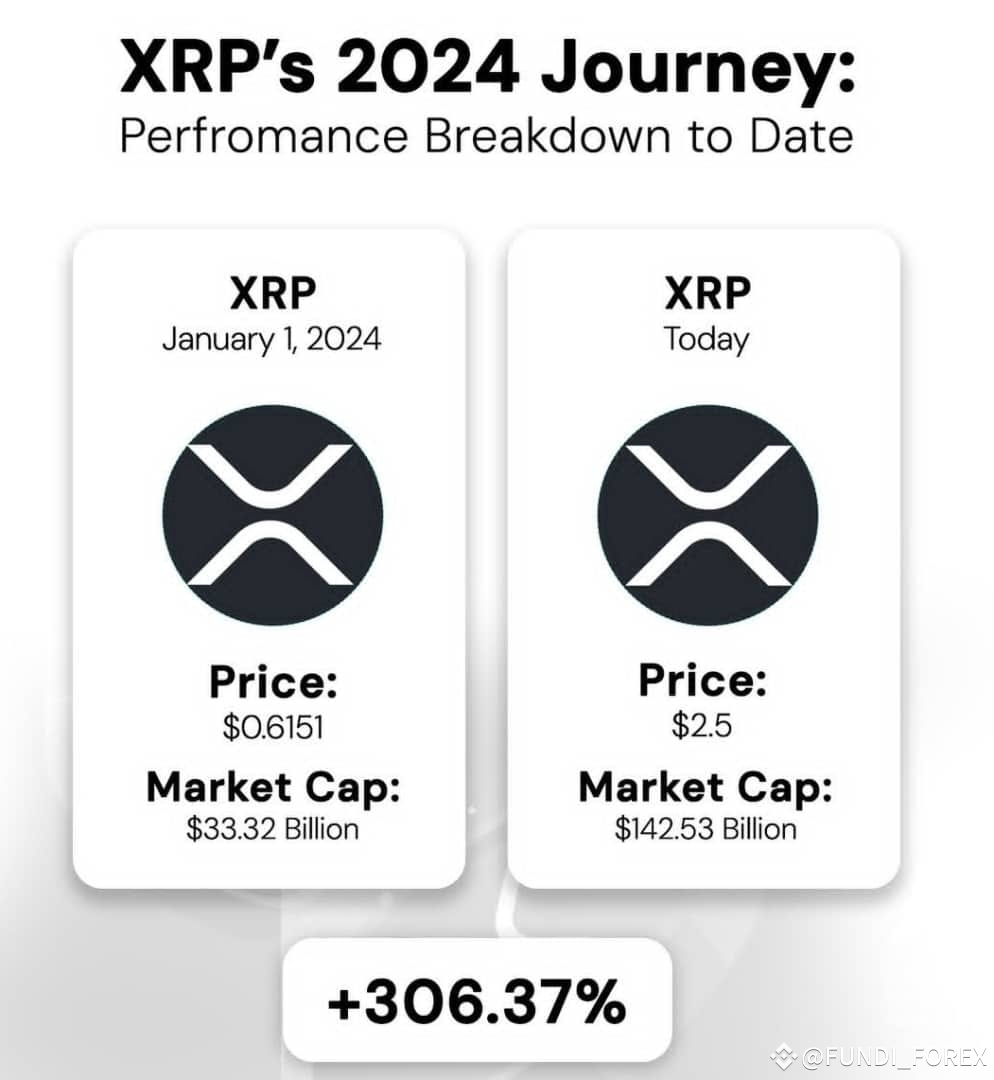 "BLACKROCK IS PLANNING TO FILE FOR AN #XRP ETF APPLICATION" | FUNDI ...