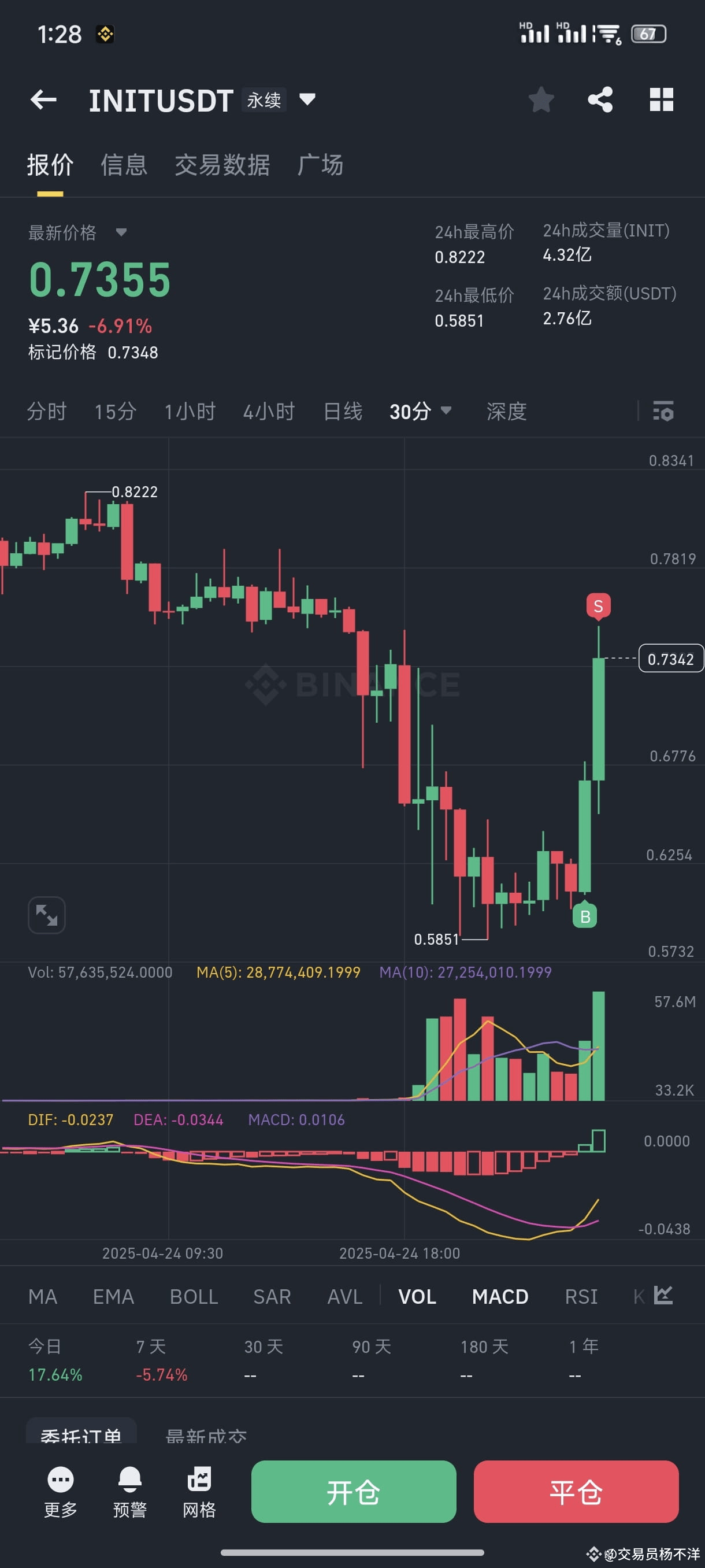$INIT The stick information comes out, get on the bus at th | 交易员杨不洋 on ...