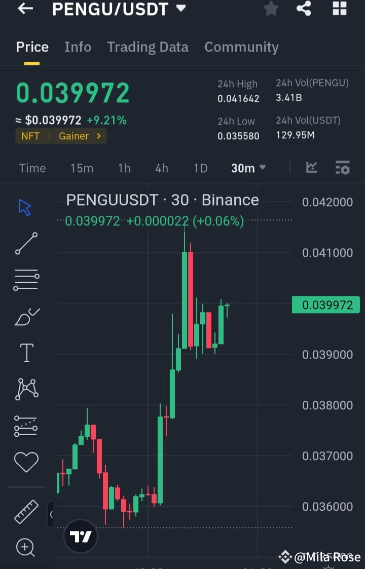 $PENGU /USDT: Bullish Momentum Confirm Ready for Opportuni | Mila Rose on Binance Square