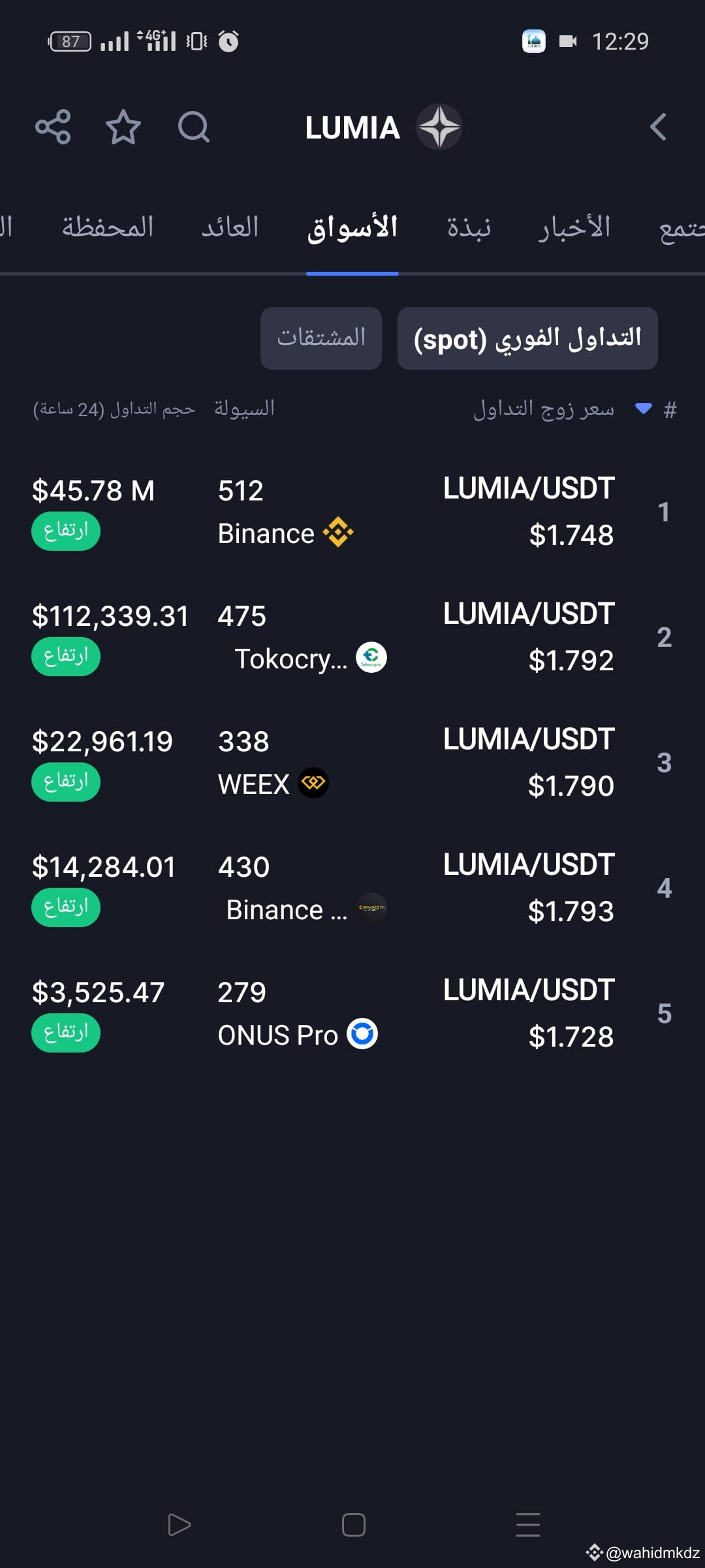$LUMIA coin $LUMIA coin has witnessed a crazy rise in the | WAHIDMK ...