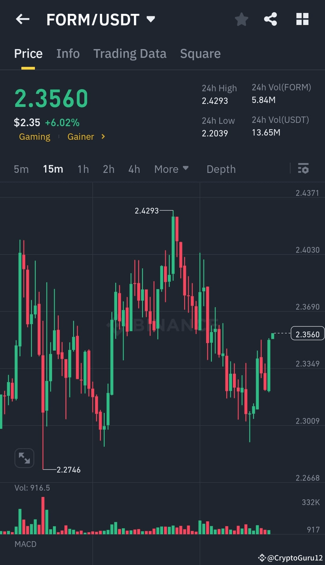 $FORM USDT Trade Signal Entry Zone: 2.3300 - 2.3600 Target | CryptoGuru12 on Binance Square